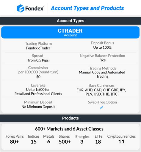 Best Ctrader Brokers By 2023 Spreads Platform Features