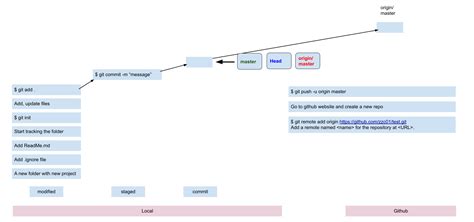 Github Zzc Githubinstructions