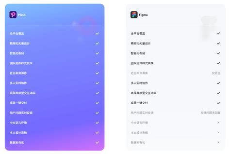 如何调用Figma字体献上中文版解决方案