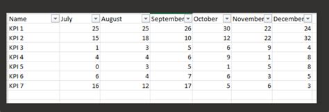 solved line chart help microsoft fabric community