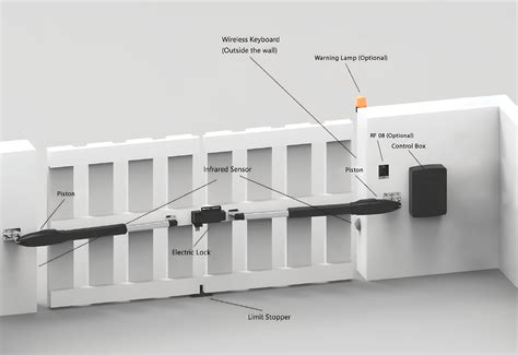 Dekksonpedia Mewujudkan Buka Tutup Pagar Yang Mudah Dan Canggih Dengan Dekkson Automatic Swing
