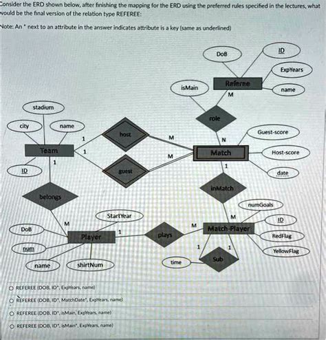 Solved Consider The Erd Shown Below After Finishing The Mapping For The Erd Using The Preferred