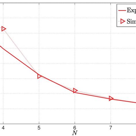 Illustrates The Cumulative Distribution Function Cdf Of Localization Download Scientific