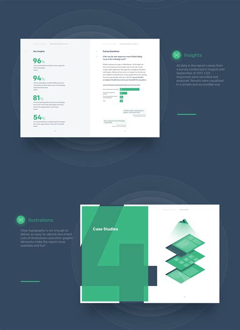 State Of Vuejs 2017 Report On Behance