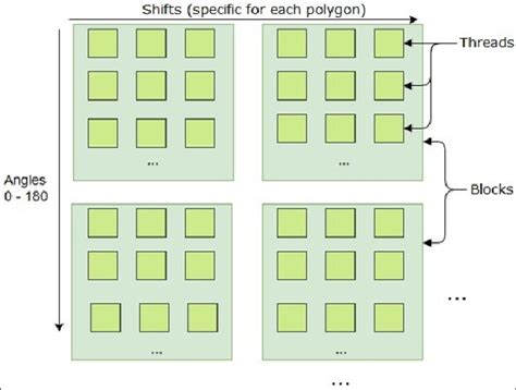 Room Specific Grid By Y Axis We Set Amount Of Angle Permutations Download Scientific Diagram