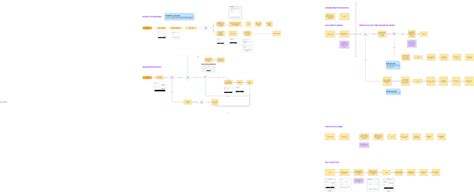 Driven Okta Mfa And Password Flow Figma