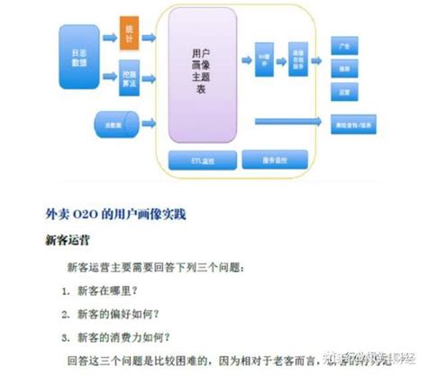 大数据下的精准用户画像2023年版 用户行为特征分析 用户偏好精准定位用户精细化运营 用户洞察 全套报告，一查就有 知乎
