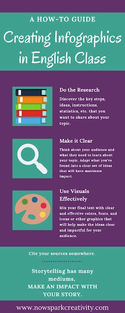 074 Infographics Research Writing Visuals For The Win Artofit