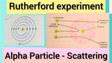 rutherford experiment alpha particles