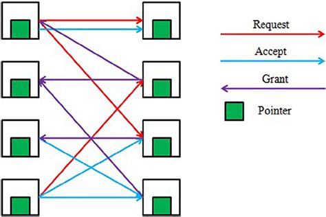 Signal Flow In N × N Crossbar Switch Download Scientific Diagram