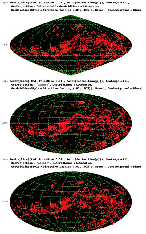Using Map Projections With Astronomical Data Online Technical