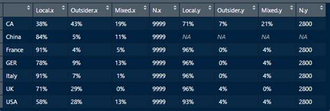 Setting A New Header To The Table Dynamically From The Labels Of Banner