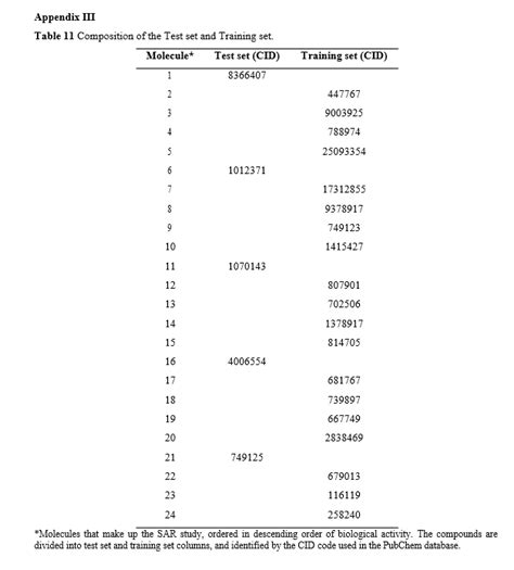Developing Qsar Models For The Identification Of Inhibitors Targeting Mycobacterium Tuberculosis