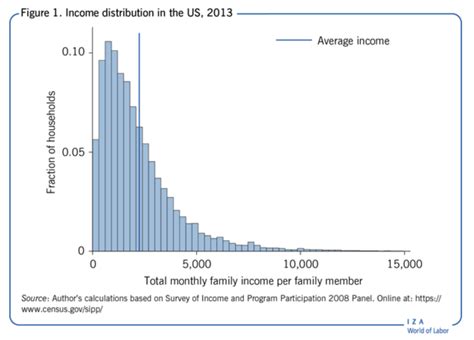 Income Distribution Graph Uk At Cindy Larson Blog