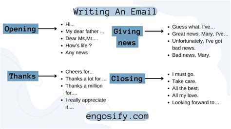 How to Write Better Emails in English: A Step-by-Step Guide