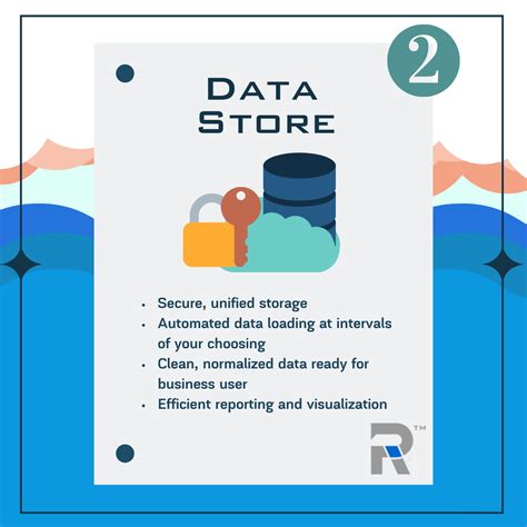 What Is A Data Pipeline Business Benefits And Technologies ReconInsight