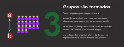 Litoralbus Buser O Uber Dos Ônibus