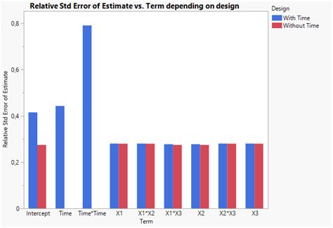 Solved Covariates In Defined Order In Custom Design Jmp User Community