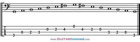 Double Bass Music Major Scales Chart Bass String Guitar Fretboard
