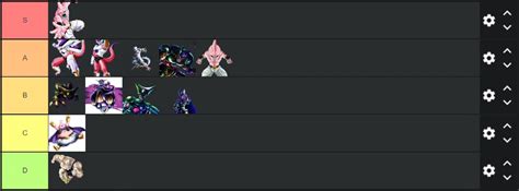 Raider Evolution Tier List Rdragonballbreakers