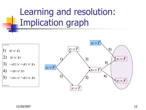ppt proofs from sat solvers powerpoint presentation free download id 7057681