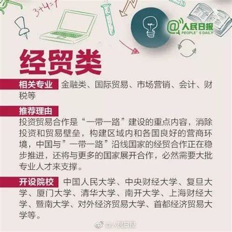 《人民日報》提醒：今年高考志願填報，這7個專業一定要考慮！ 每日頭條