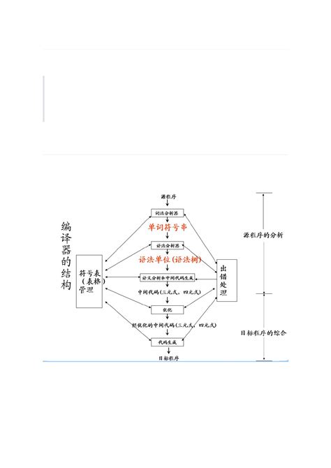 【免费】电子科技大学信软编译原理复习笔记资料（2024）资源 Csdn下载
