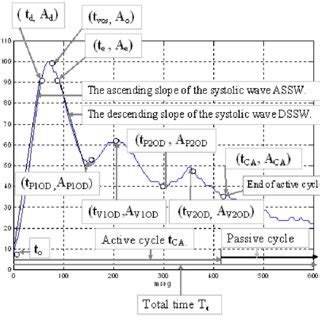 Graphical Representation Of The ADV Wave Variables Download Scientific Diagram