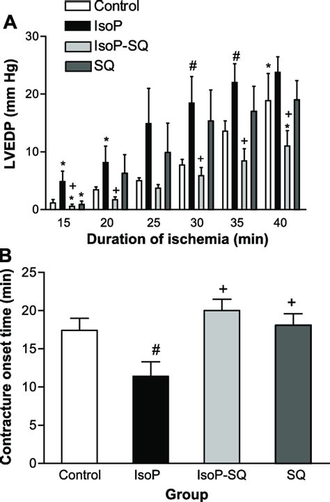A Development Of Left Ventricular End Diastolic Pressure Lvedp