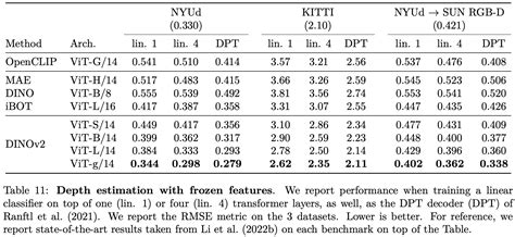 Paper Review Dinov2 Learning Robust Visual Features Without Supervision Andrey Lukyanenko