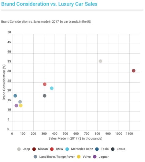Measuring Market Penetration With Brand Tracking Metrics And Examples Teslas Only