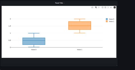 How To Create Boxplots Grph Using Json Resonse Grafana Grafana Labs