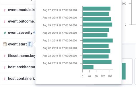 Lens Field Context Pop Up Issue Elastic Kibana Github