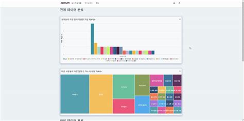 Github Taetaeo Daechwita Firebase Express React Node Js