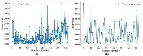 Methodology And Experimental Verification For Predicting The Remaining Useful Life Of Milling