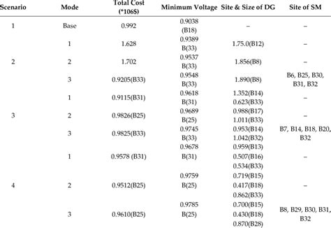 Results In Improved Voltage Profile Function Download Scientific Diagram