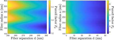 Figure 3 From Strong Dipole Dipole Interactions Via Enhanced Light Matter Coupling In Composite