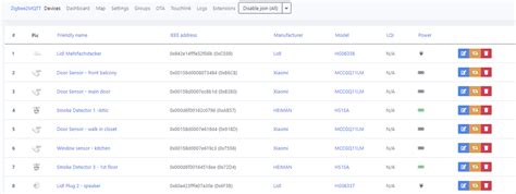 Strange Zigbee2mqtt Behaviour Configuration Home Assistant Community