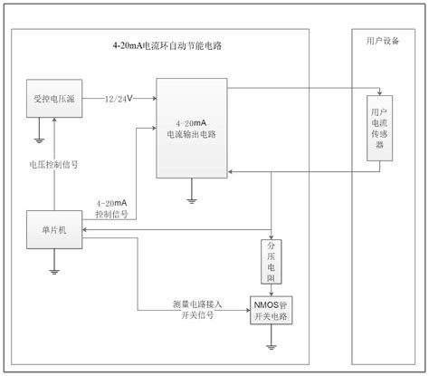 4 20ma电流环自动节能电路的制作方法