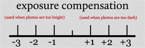 Mastering Exposure And Flash Compensation Tuts Photo Video Article