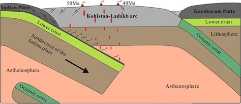 Schematic Tectonic Model For The Eocene Nature And Evolution Of The
