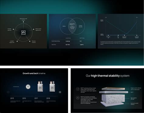 Factorial Energy Award Winning Web Design 500 Designs