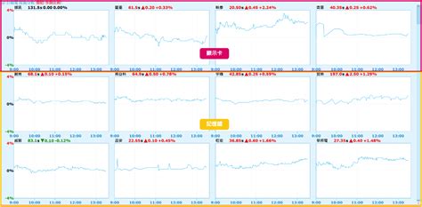 看盤軟體 Xq全球贏家 基礎頁面設定（內贈五頁盤後頁面） 斜槓姐姐