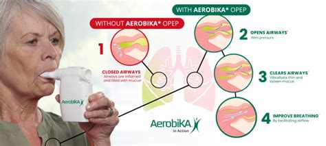 Naturally Improve Breathing