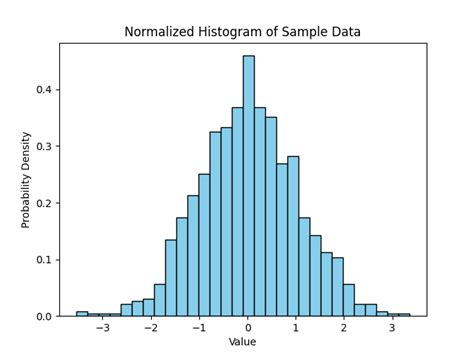 Create And Customize Histograms In Matplotlib Labex