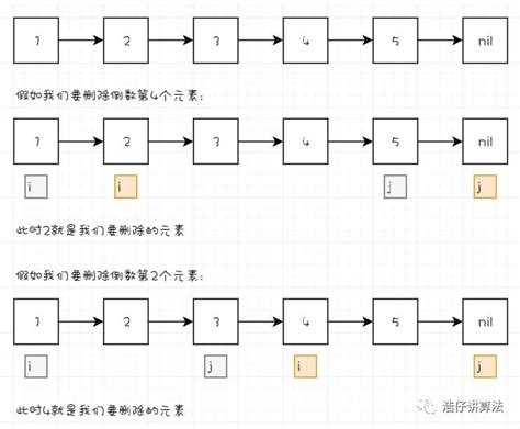 Leetcode刷题python3及java实现 Yuan Leetcode刷题python3及java实现 Yuan