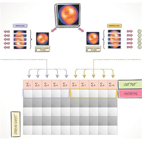 Feature Extraction Process Download Scientific Diagram