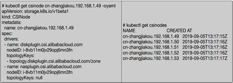 Getting Started With Kubernetes Storage Architecture And Plug Ins