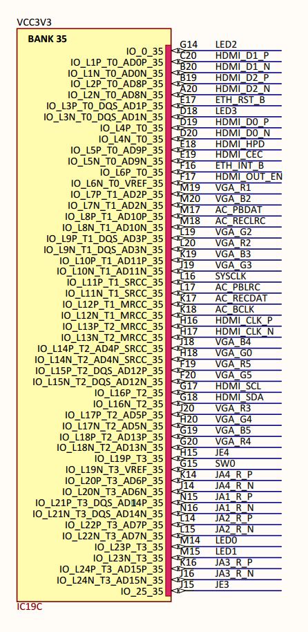 Xadc Zybo Schematic Support Galleries Digilent Forum