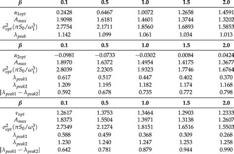 The Specific Parameters Of The System In Different Inerter To Mass Download Scientific Diagram